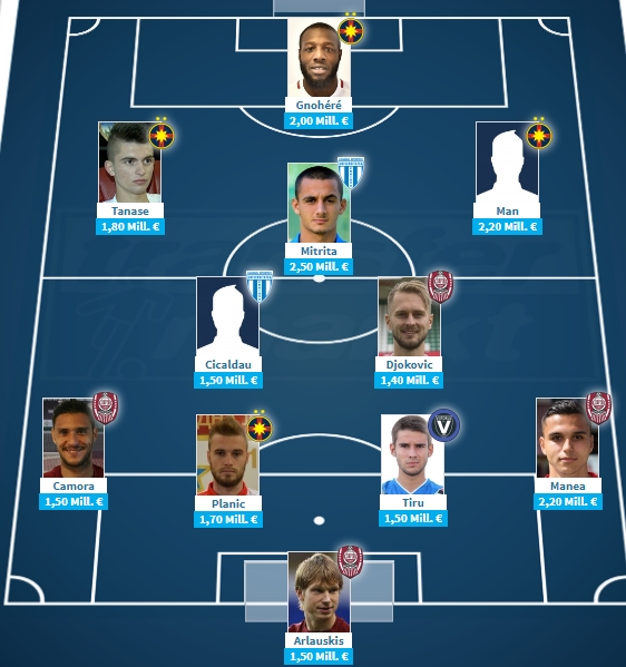 Transfermarkt a actualizat cotele » Creștere de 3.100% pentru un ...